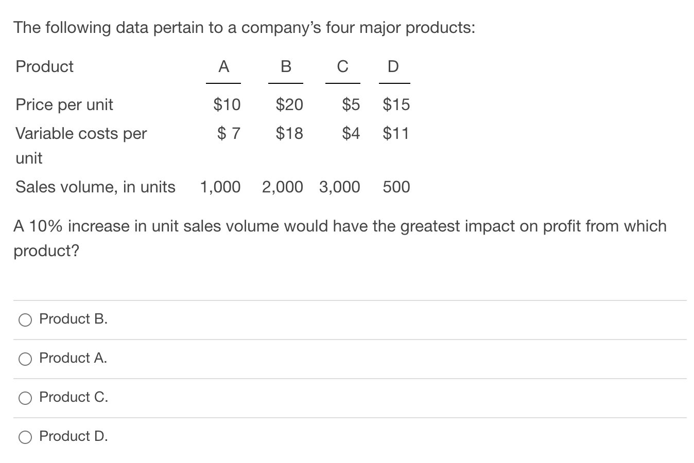 Solved The following data pertain to a company's four major | Chegg.com