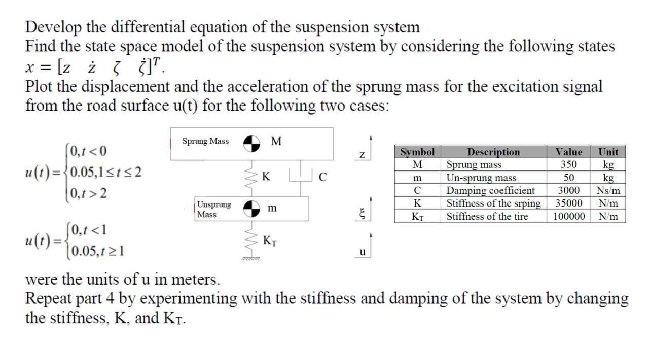 Solved Develop the differential equation of the suspension | Chegg.com