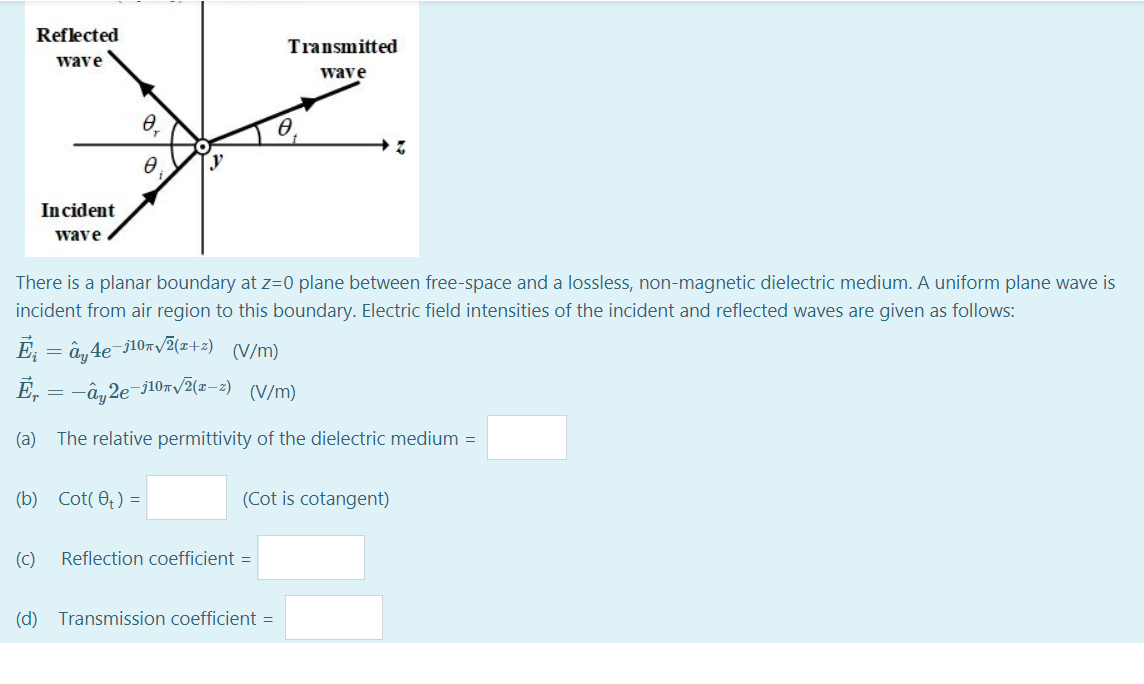 Solved Reflected wave Transmitted wave Ꮎ e Incident wave | Chegg.com