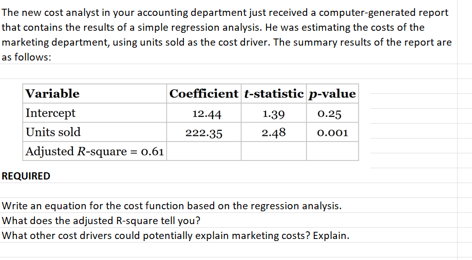 Solved The new cost analyst in your accounting department | Chegg.com