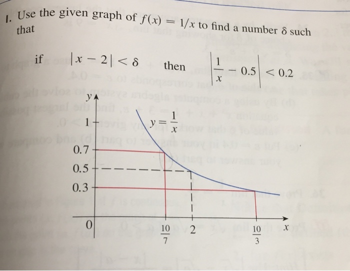 Solved Use the given graph of f(x) = 1/x to find a number | Chegg.com