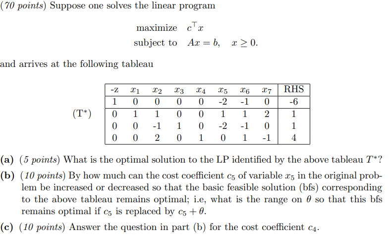 (70 points) Suppose one solves the linear program | Chegg.com