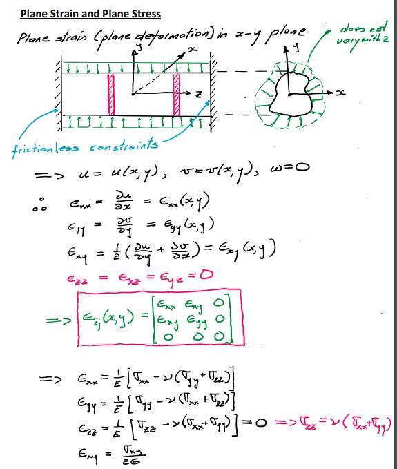 Solved Following the procedure for plane stress problems | Chegg.com
