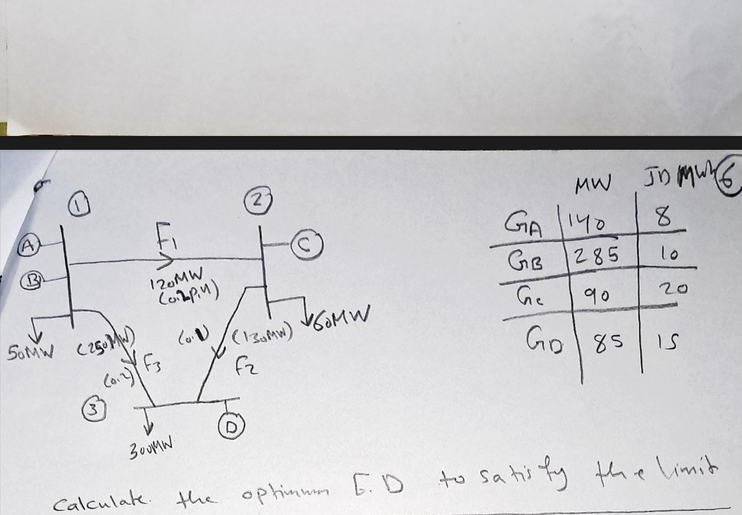 Solved (1)Calculate the optimmon Electric Dispatch to | Chegg.com