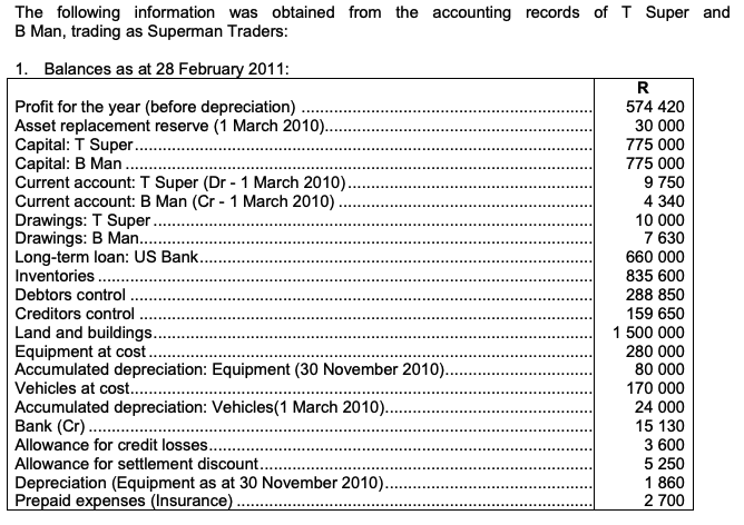 The following information was obtained from the | Chegg.com