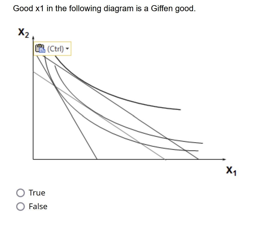 Solved Good x1 in the following diagram is a Giffen good. X₂ | Chegg.com