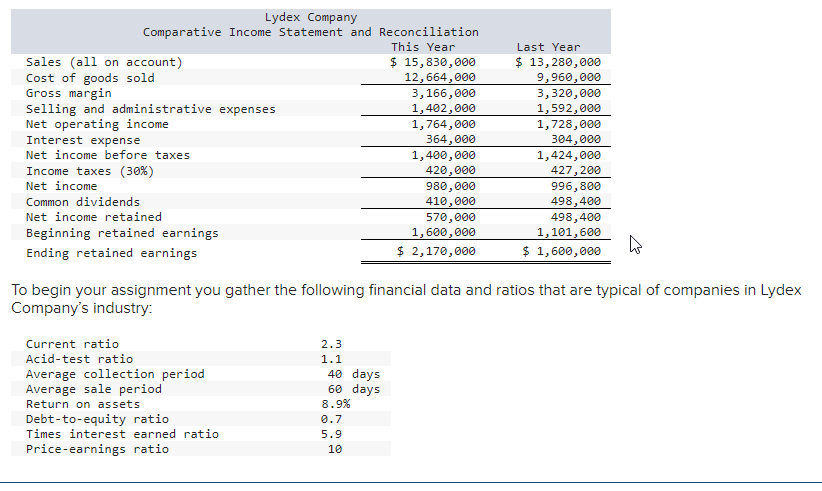 Solved Problem 14-15 (Algo) Comprehensive Ratio Analysis | Chegg.com