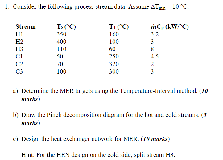 Solved Consider the following process stream data. Assume | Chegg.com