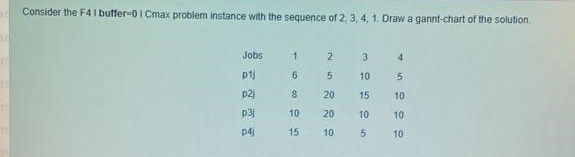 Solved Consider the F41 buffer =01Cmax problem instance with | Chegg.com