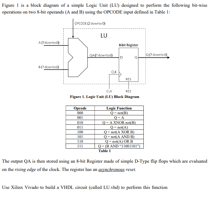 Solved Figure 1 is a block diagram of a simple Logic Unit | Chegg.com