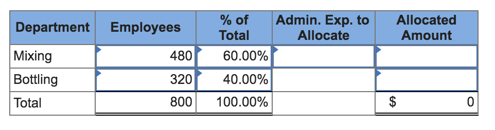 Solved Mervon Company has two operating departments: mixing | Chegg.com