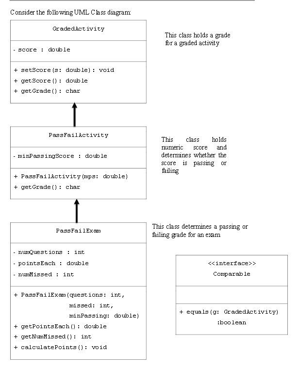 Solved Consider the following UML Chss diagram | Chegg.com