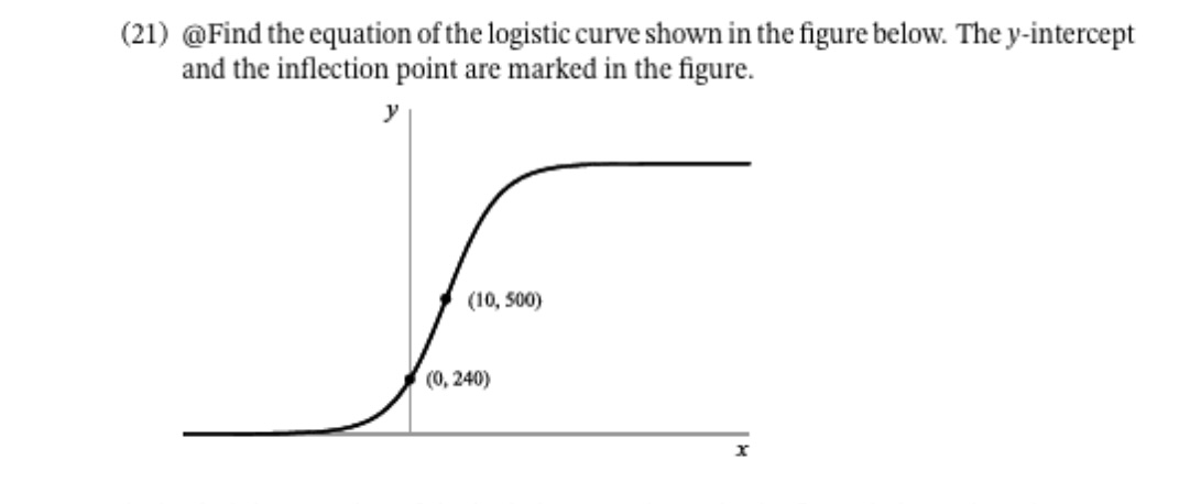 Solved (21) @Find the equation of the logistic curve shown | Chegg.com