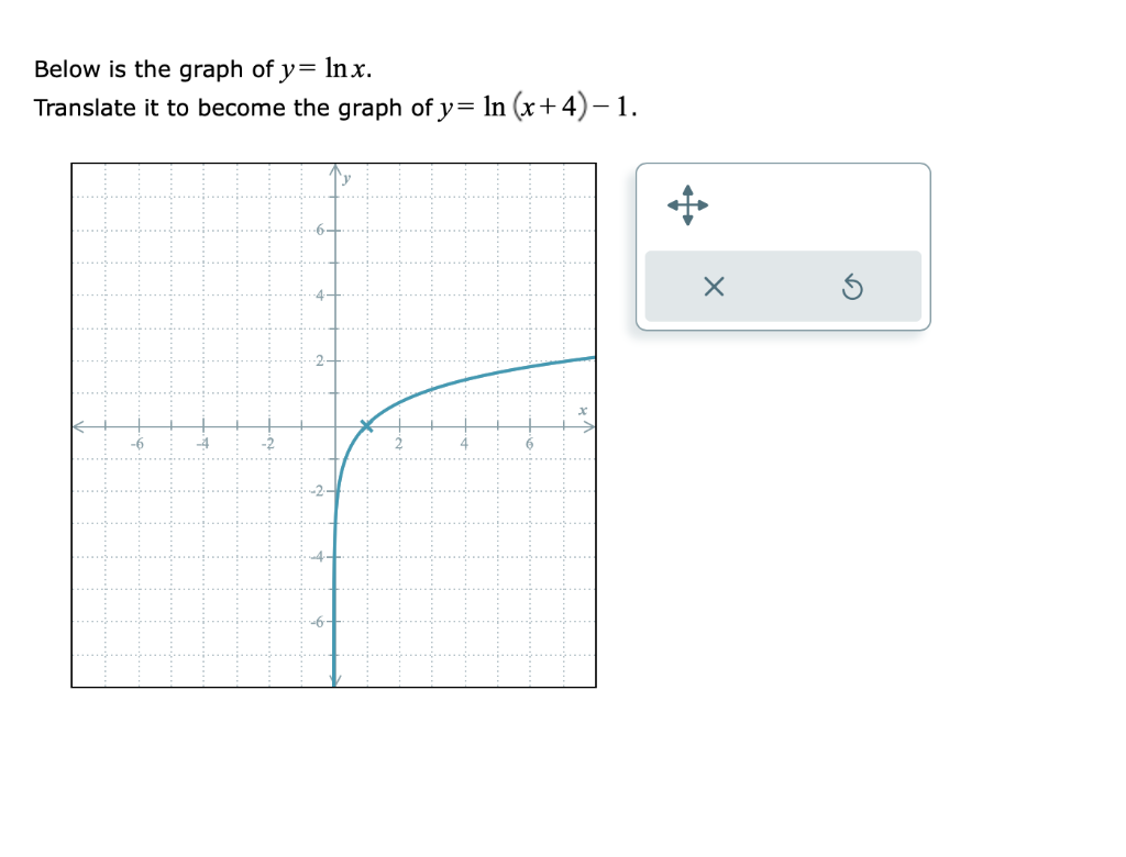 Solved Below Is The Graph Of Y Lnx Translate It To Become