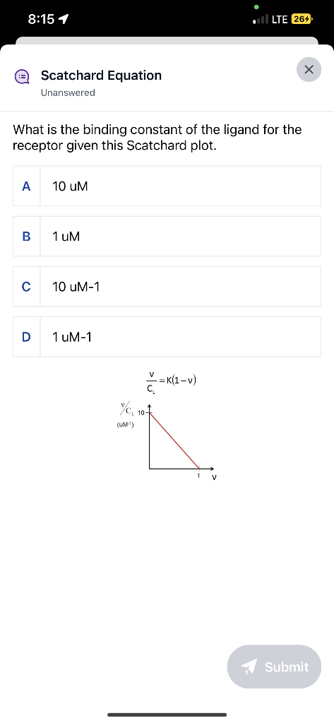 Solved Scatchard Equation Unanswered What is the binding | Chegg.com