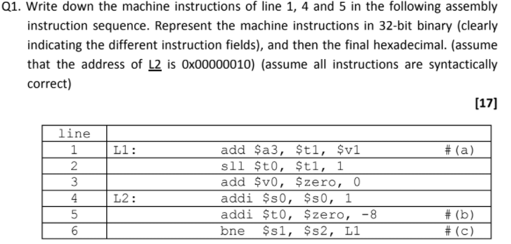 Solved Q1. Write down the machine instructions of line 1, 4 | Chegg.com