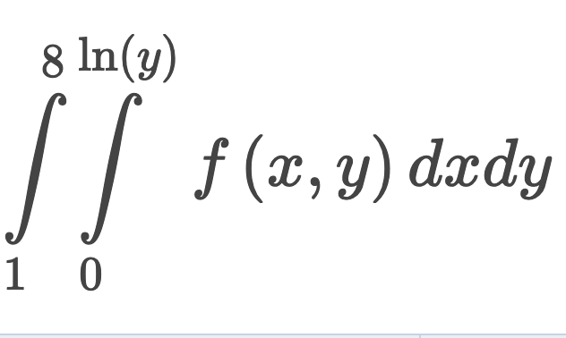 Sketch the region R of integration and switch the | Chegg.com