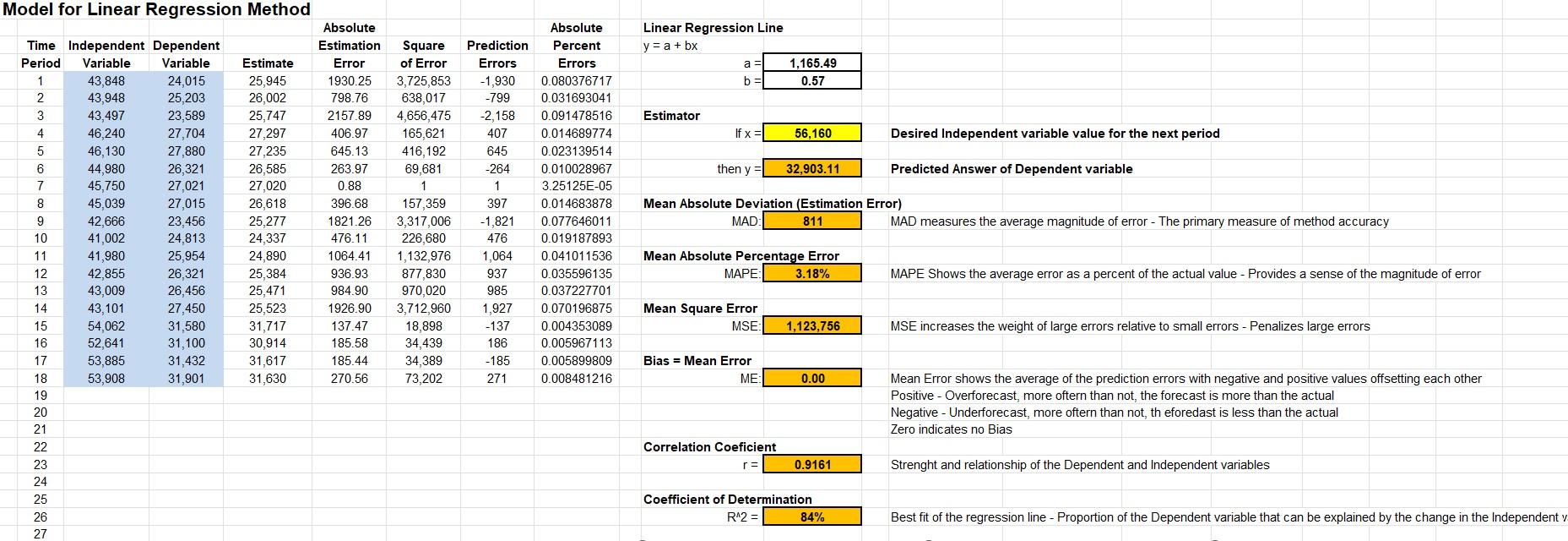 Part 3 (40 points): In Part 3, you will use your | Chegg.com