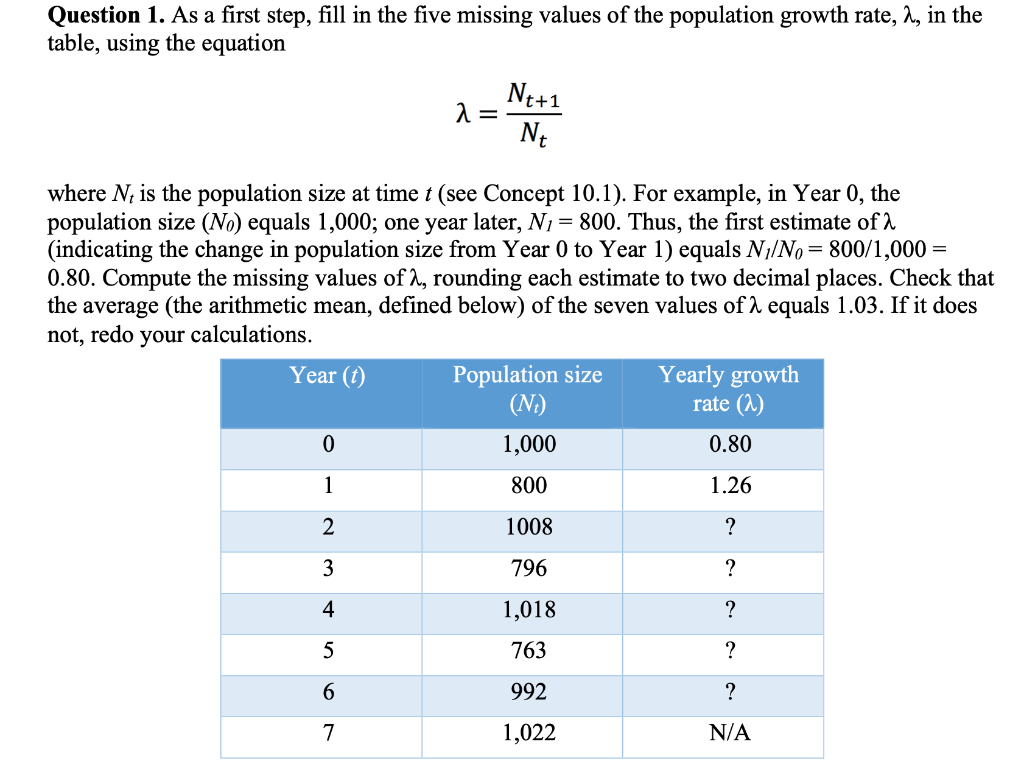 Solved 1. Based on your answers in which year is the | Chegg.com
