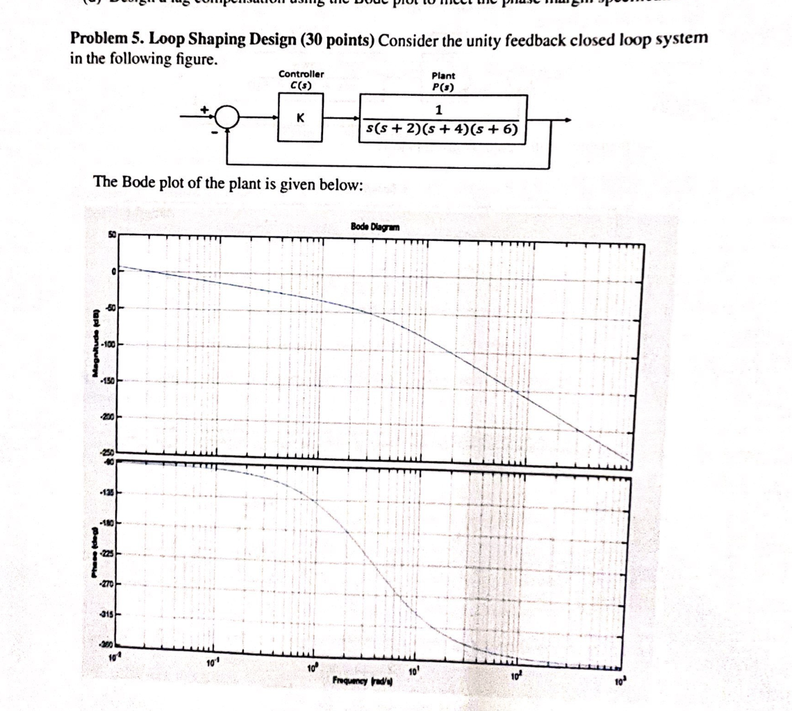 Solved Problem 5. Loop Shaping Design (30 points) Consider | Chegg.com