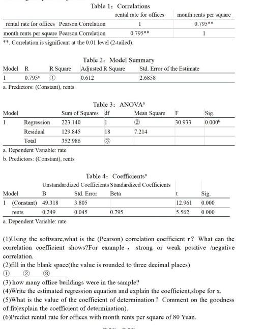 Solved *. . Correlation is signiticant at the 0.01 level ( 2 | Chegg.com