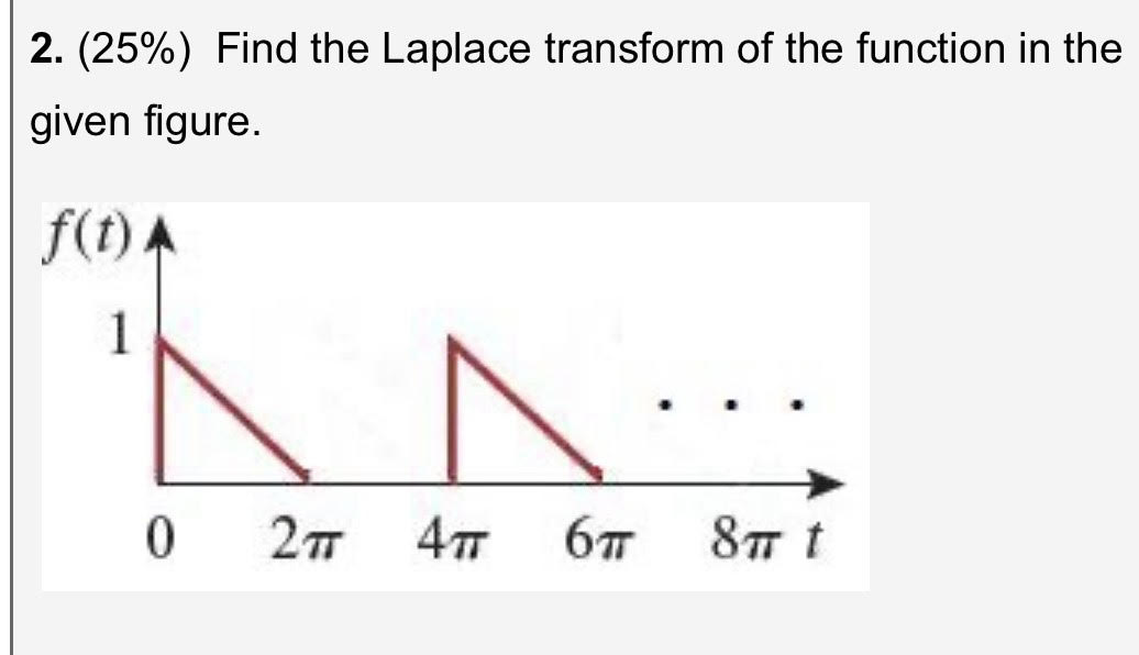 Solved 2. (25%) Find the Laplace transform of the function | Chegg.com