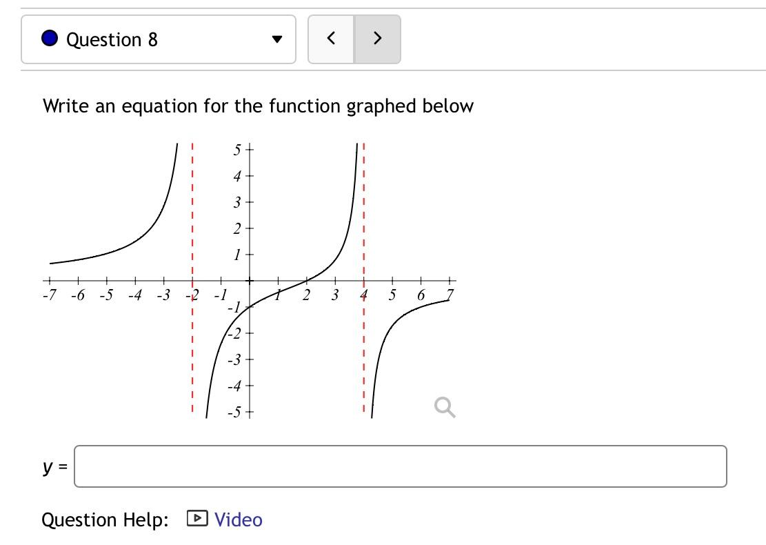 Solved Write an equation for the function graphed below y= | Chegg.com