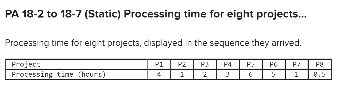 Solved PA 18−2 to 18−7 (Static) Processing time for eight | Chegg.com