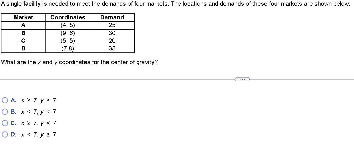 Solved A single facility is needed to meet the demands of | Chegg.com