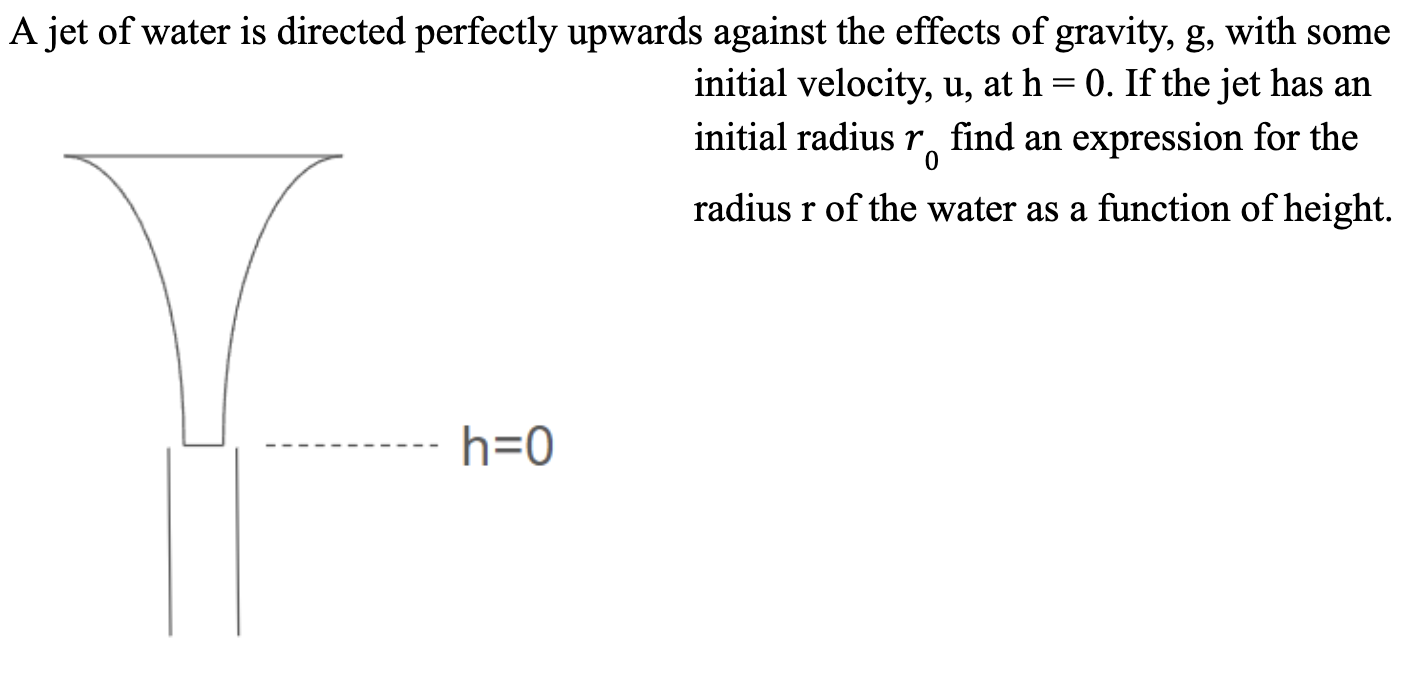 Solved A jet of water is directed perfectly upwards against | Chegg.com
