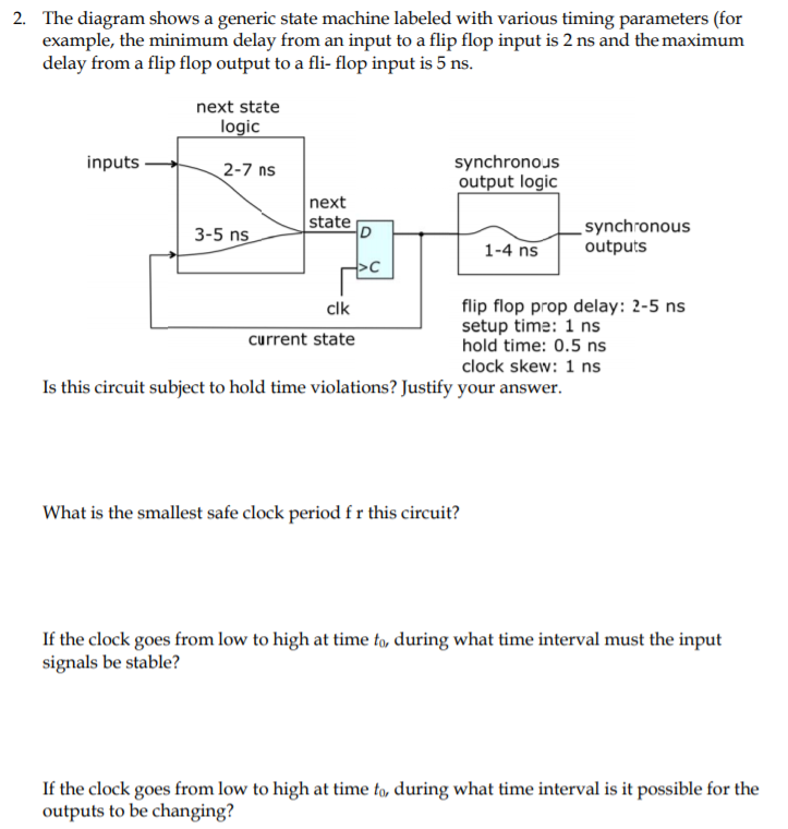 2. The diagram shows a generic state machine labeled | Chegg.com