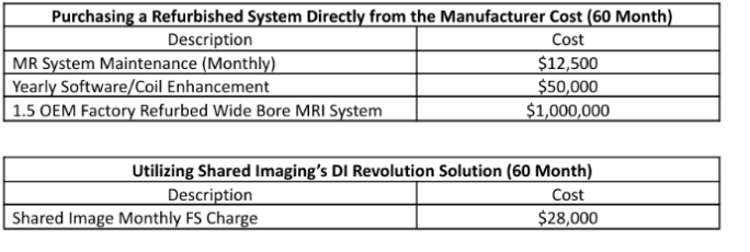Solved Please solve for 1 ﻿and 2, ﻿use the equation editor | Chegg.com