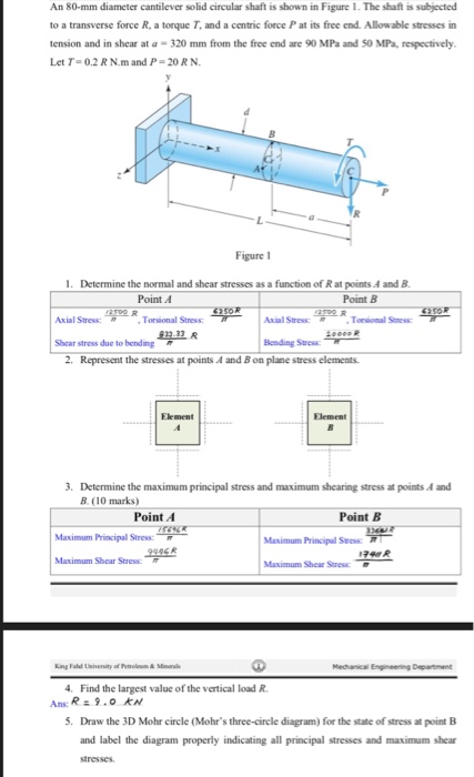 Solved An 80-mm diameter cantilever solid circular shaft is | Chegg.com