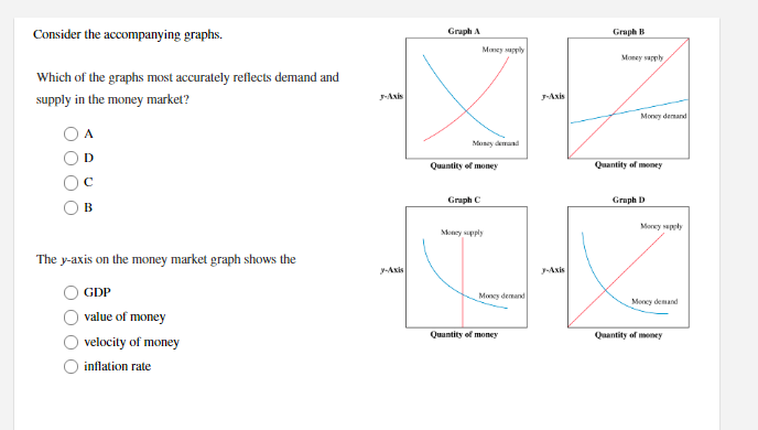 Solved Consider the accompanying graphs. Graph A Graph Мотсу | Chegg.com