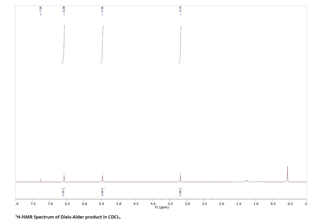 1H−NMR Spectrum of Diels-Alder product in CDCl3. | Chegg.com