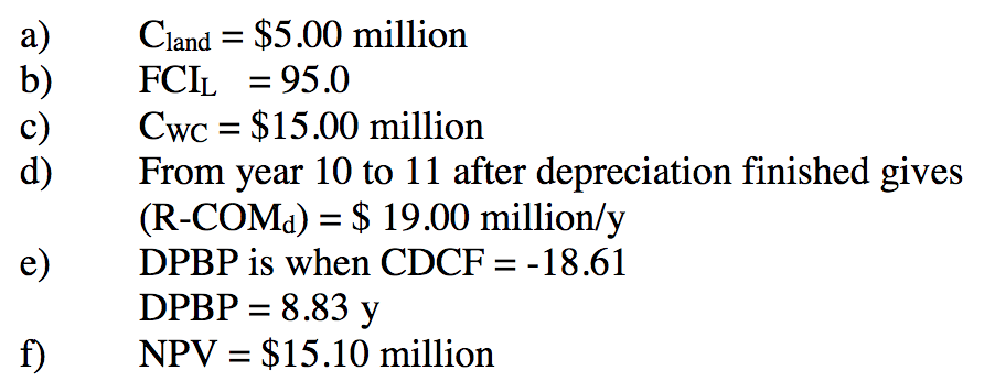 Solved The cumulative discounted cash flow diagram for a | Chegg.com