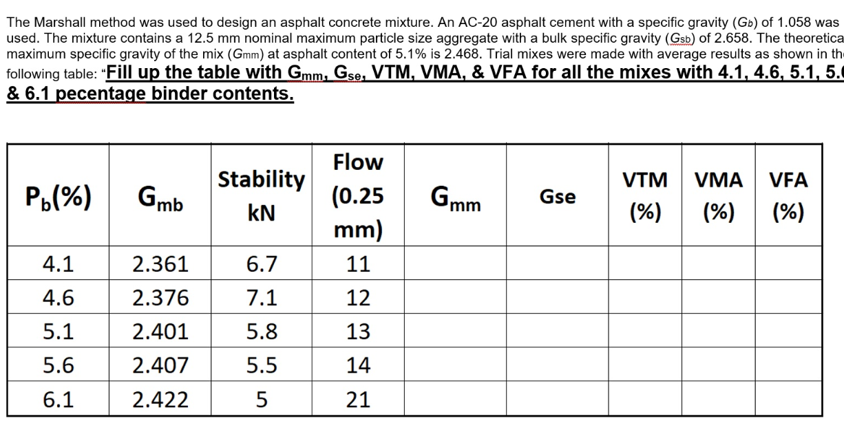 Solved The Marshall method was used to design an asphalt | Chegg.com