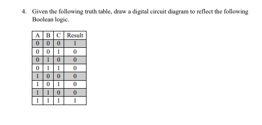 4. Given the following truth table, draw a digital | Chegg.com