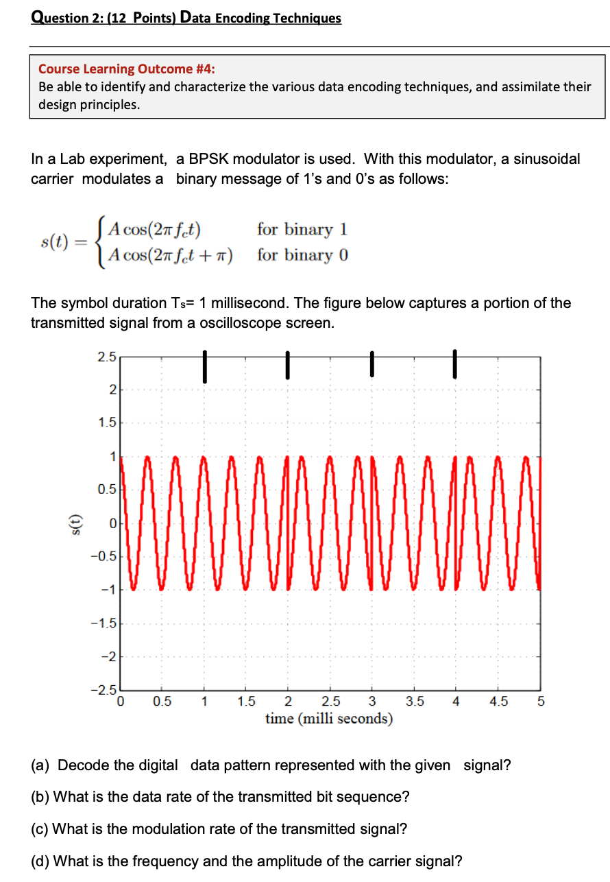 Solved Question 2: (12 Points) Data Encoding Techniques | Chegg.com