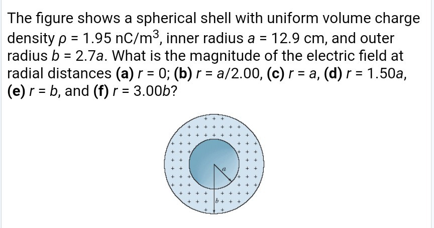 Solved The figure shows a spherical shell with uniform | Chegg.com