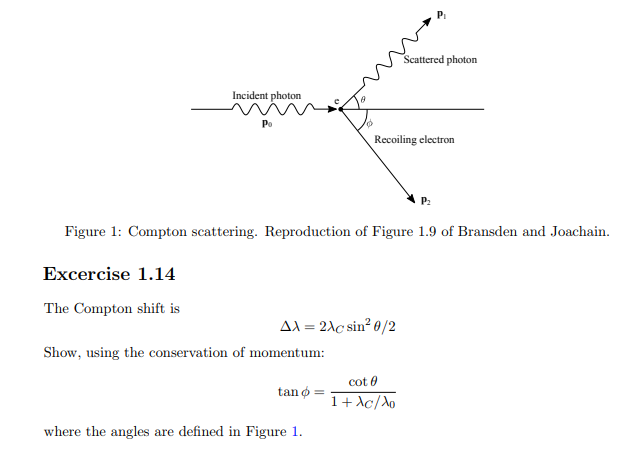 Solved Scattered photon Incident photon Recoiling electron | Chegg.com