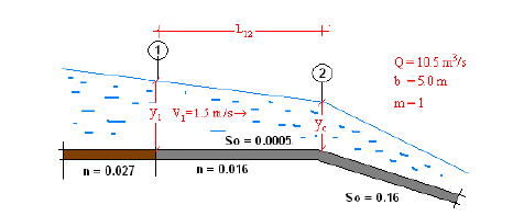 Solved An unlined channel with slope S = 0.5/1000 joins | Chegg.com
