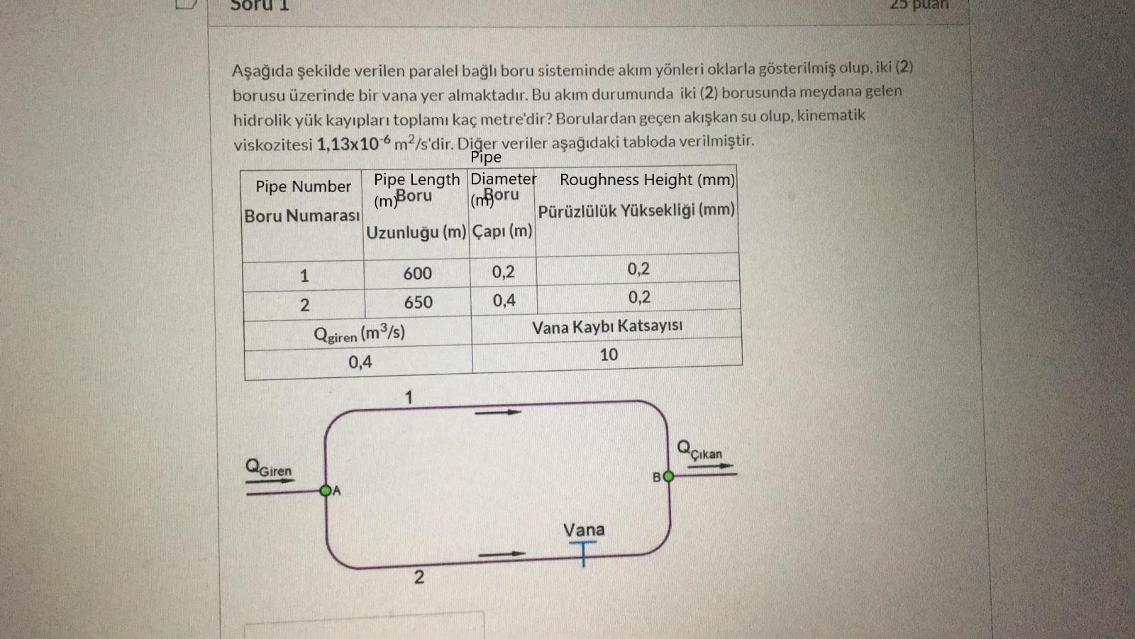Solved In the parallel connected pipe system given in the | Chegg.com