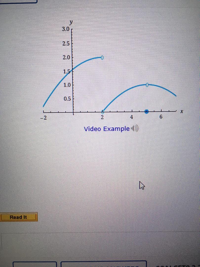 Solved The graph of a function g is shown in the figure. Use | Chegg.com