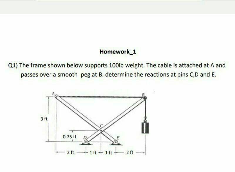 Solved Homework_1 Q1) The frame shown below supports 100lb | Chegg.com