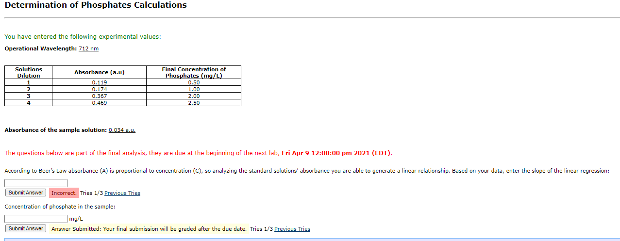 Solved Determination of Phosphates Calculations You have | Chegg.com