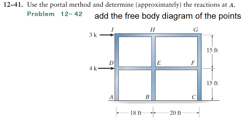 Solved 12-41. Use the portal method and determine | Chegg.com