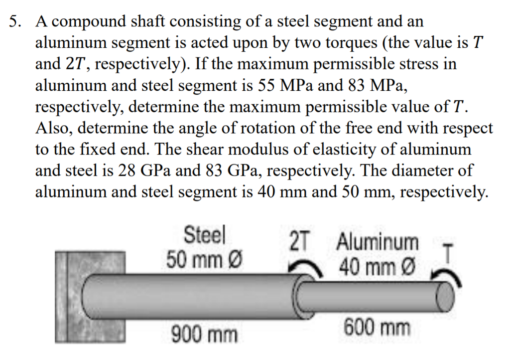 Solved A compound shaft consisting of a steel segment and an | Chegg.com