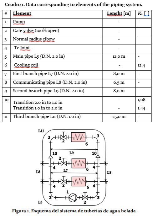 Solved It is necessary to obtain the nominal flow QNOM and | Chegg.com