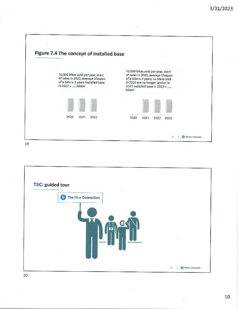 Solved 1/31/2023 The Blue Connection: The Challenge WE HAVE | Chegg.com